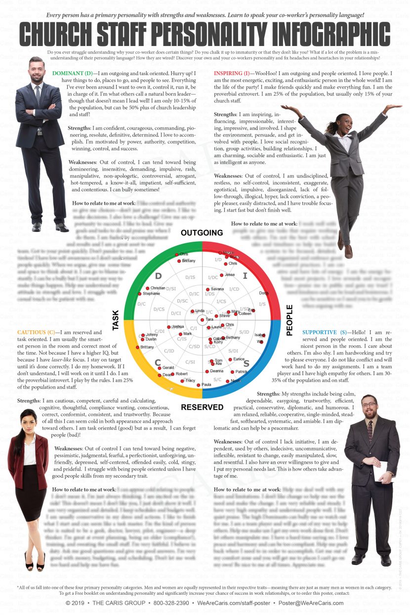 Church Staff Personality Infographic Poster – Caris
